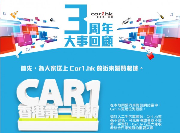 Car1.hk 三周年大事回顧 - Car1.hk