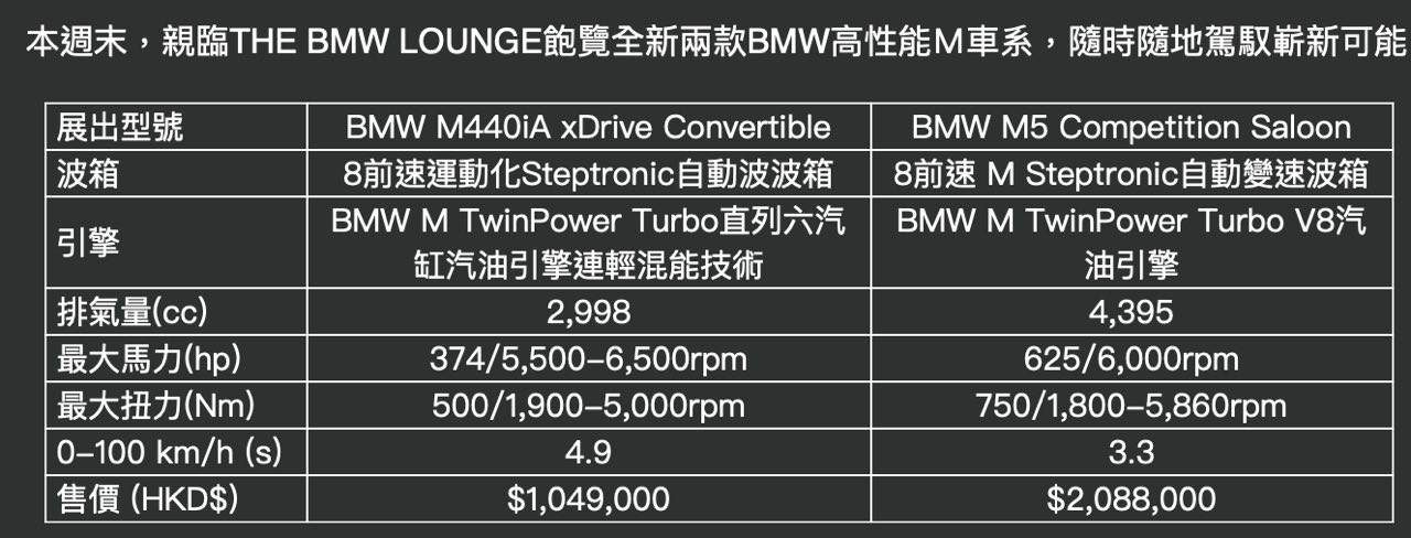 BMW THE 4 Convertible 和 THE 5 Competition 圓方矚目登場 - Car1.hk