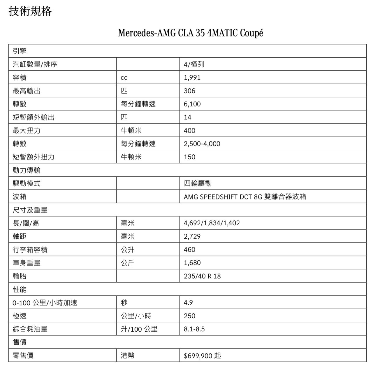 Mercedes-AMG CLA 系列抵港！$699,900 起開賣 - Car1.hk